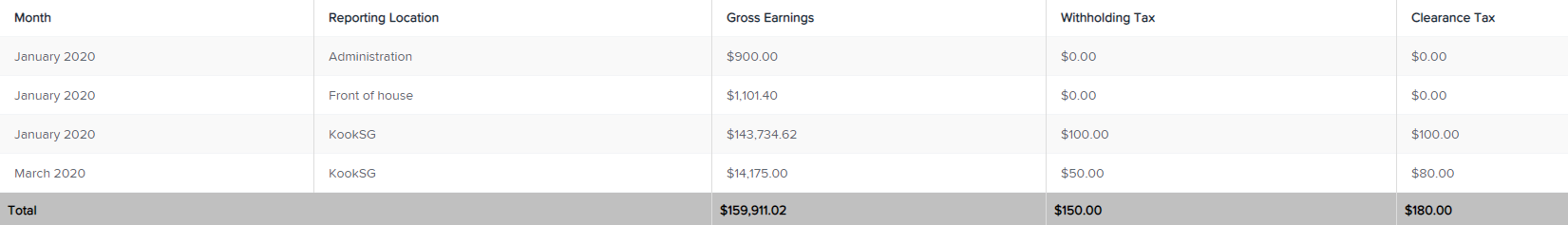 Withholding Report – Your Payroll (SG)