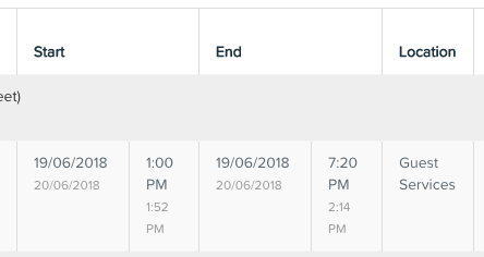 Timesheets Report – Your Payroll (AU)
