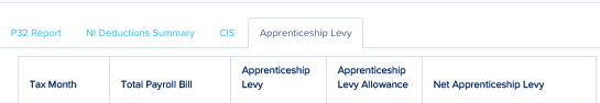 Apprenticeship Levy – Your Payroll (UK)