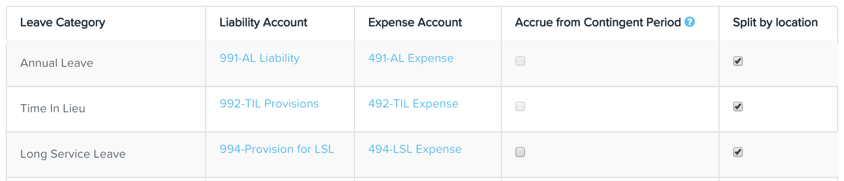 How to do I set up the provision for leave liabilities in my payroll ...