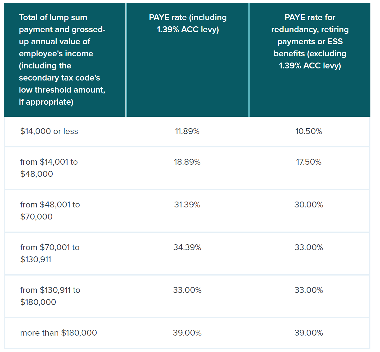 Extra Pays (Lump sum payment) in a Pay Run – Your Payroll (NZ)