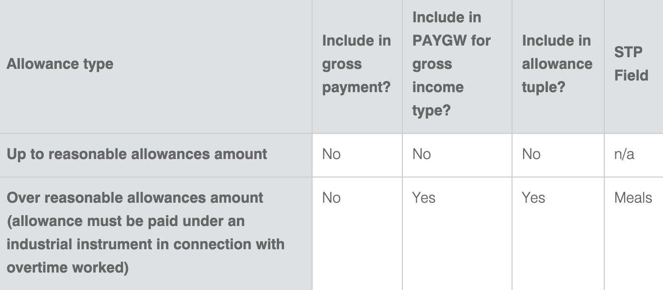 Configuring Allowances settings – Your Payroll (AU)