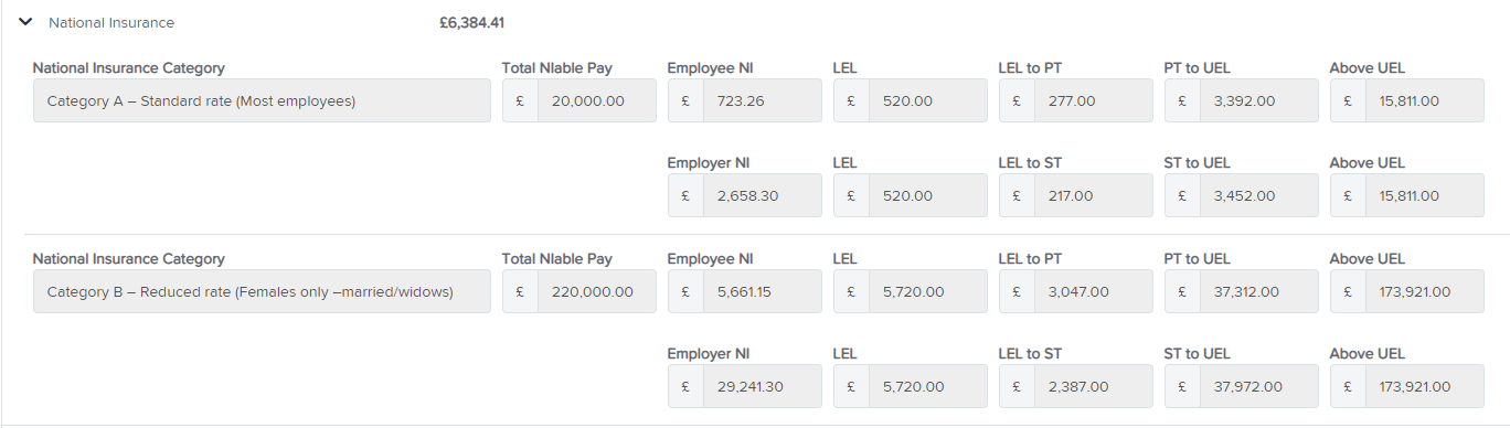 Employee Year To Date Figures – Your Payroll (UK)