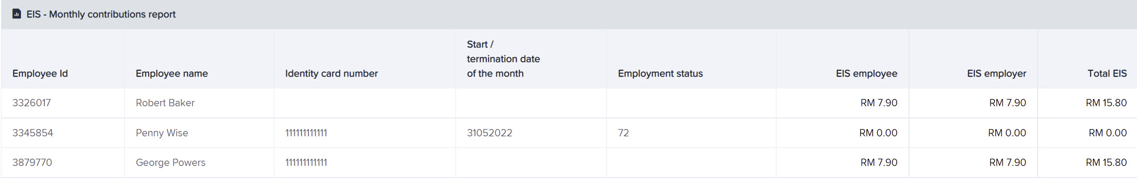 EIS Report - Monthly Contributions – Your Payroll (MY)