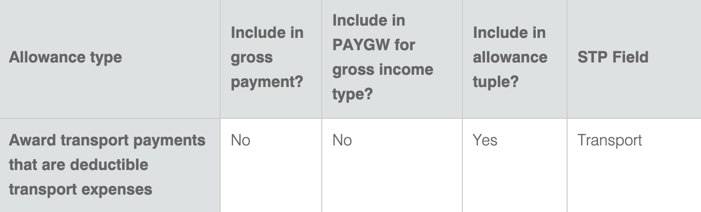 Configuring Allowances settings – Your Payroll (AU)
