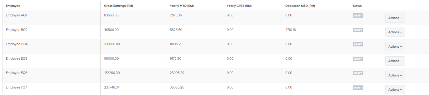 PCB2 Report – Your Payroll (MY)
